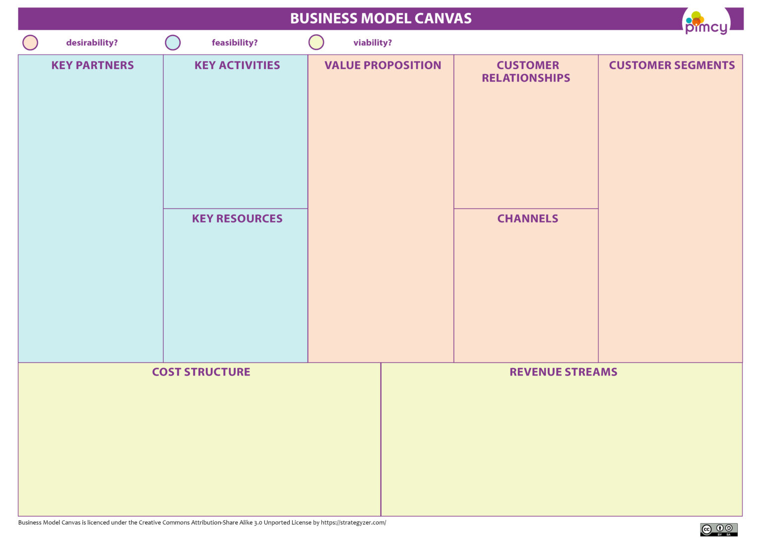 A comparison of the Business Model Canvas, the Lean Canvas and the ...